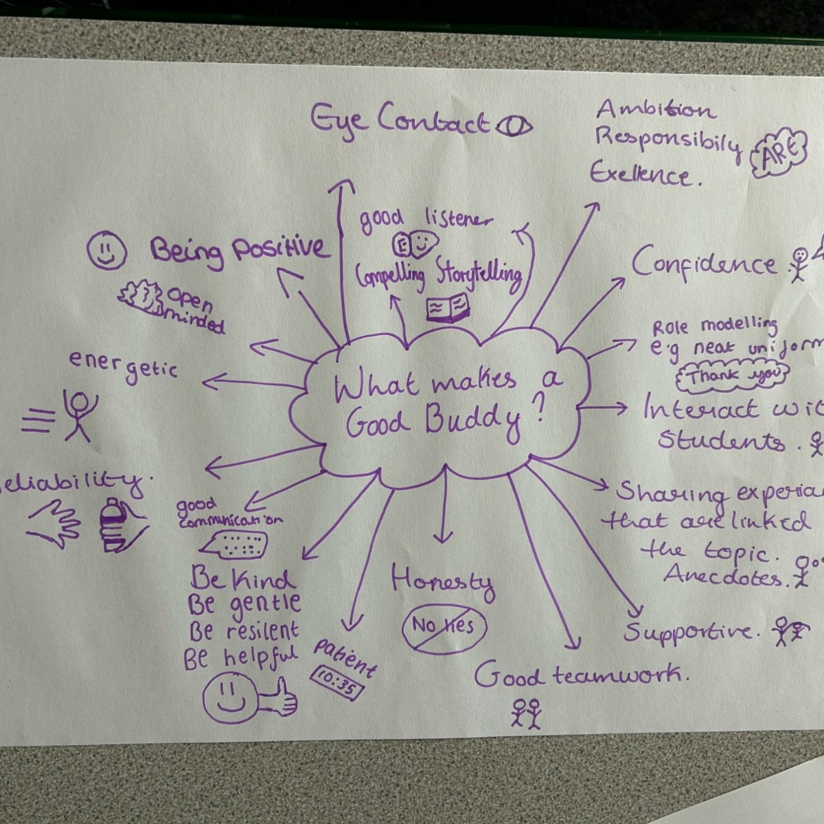 Preston Manor Year 8 Buddy Training